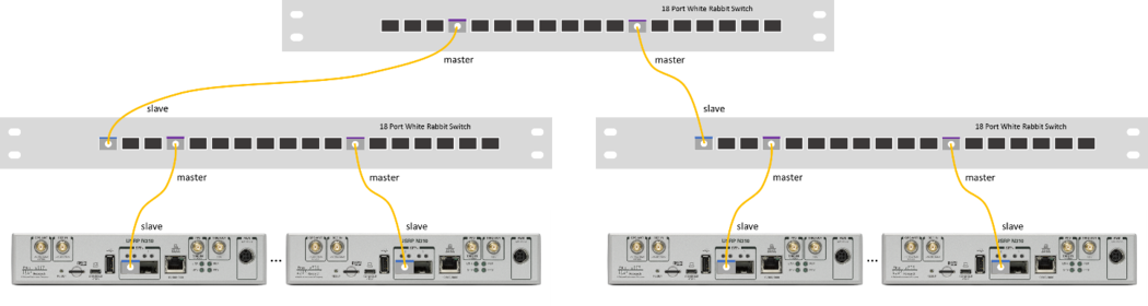 Using Ethernet-Based Synchronization on the USRP™ N3xx Devices - Ettus Knowledge Base