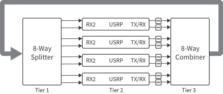 Multichannel RF Reference Architecture - Ettus Knowledge Base