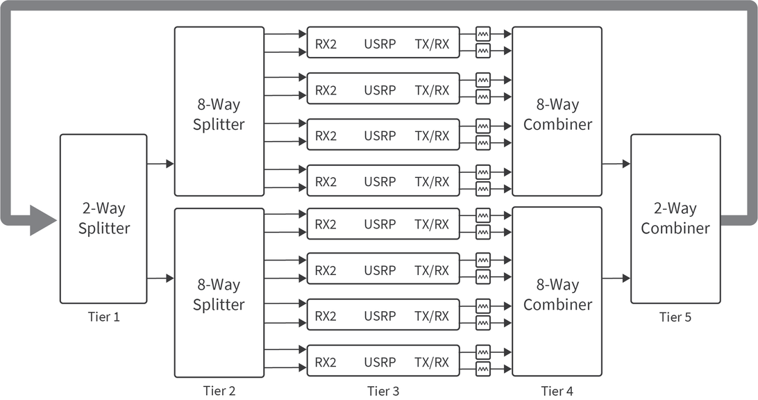 Multichannel RF Reference Architecture - Ettus Knowledge Base