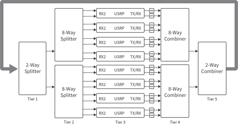 Multichannel RF Reference Architecture - Ettus Knowledge Base