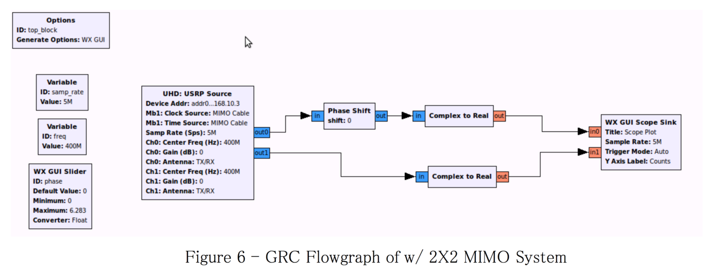 Synchronization And Mimo Capability With Usrp Devices Ettus Knowledge Base