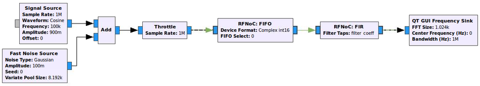 RFNoC (UHD 3.0) - Ettus Knowledge Base