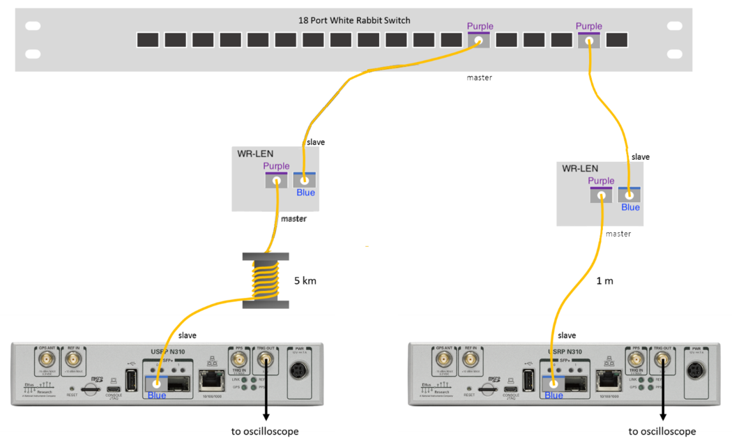 Using Ethernet Based Synchronization On The Usrp™ N3xx Devices Ettus Knowledge Base