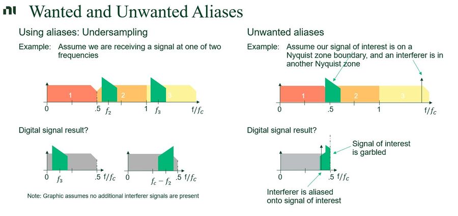 About Sampling Rates and Master Clock Rates for the USRP X440 - Ettus ...