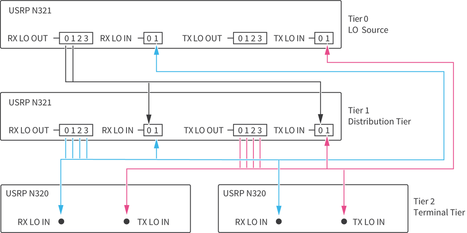 Multichannel RF Reference Architecture - Ettus Knowledge Base