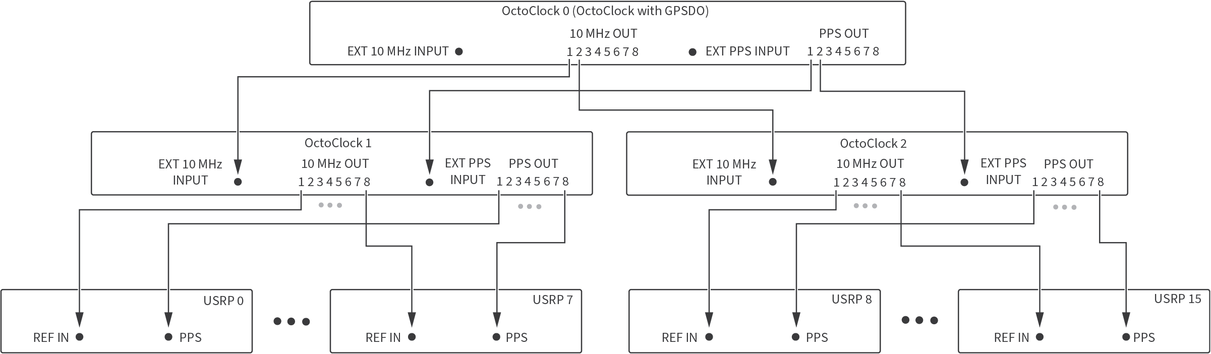 Multichannel RF Reference Architecture - Ettus Knowledge Base
