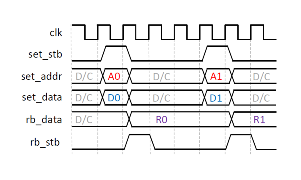 Getting Started with RFNoC Development - Ettus Knowledge Base