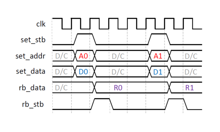 Getting Started with RFNoC Development - Ettus Knowledge Base