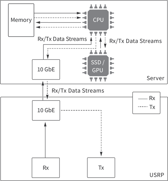 Multichannel RF Reference Architecture - Ettus Knowledge Base