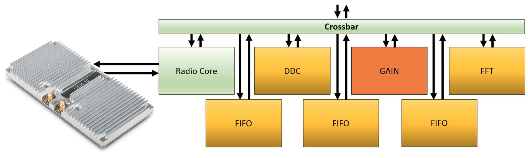 Synchronizing USRP Events Using Timed Commands in UHD - Ettus Knowledge Base