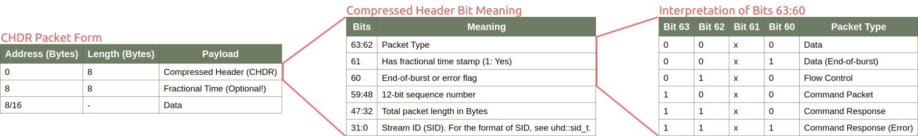 Synchronizing USRP Events Using Timed Commands in UHD - Ettus Knowledge Base