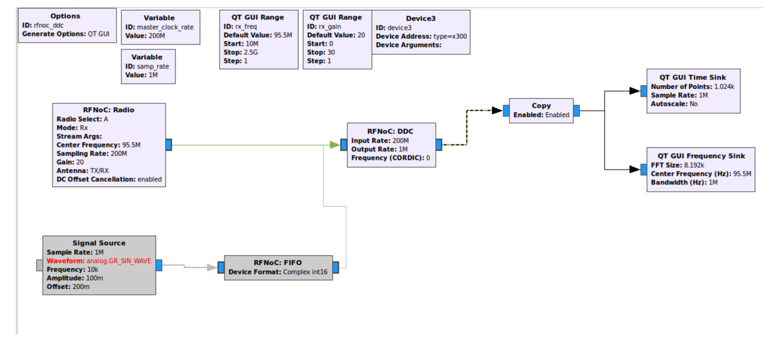 Getting Started with RFNoC Development - Ettus Knowledge Base