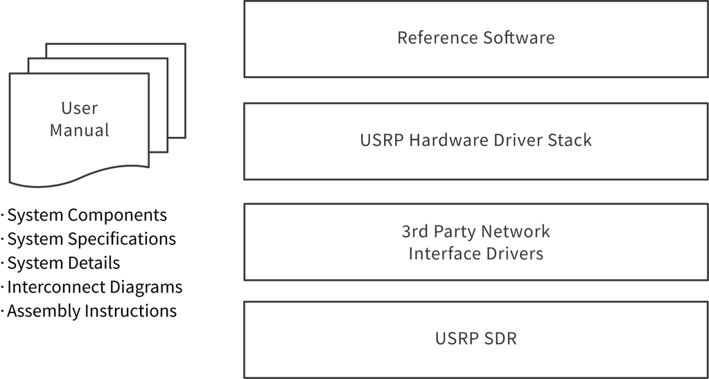 Multichannel RF Reference Architecture - Ettus Knowledge Base
