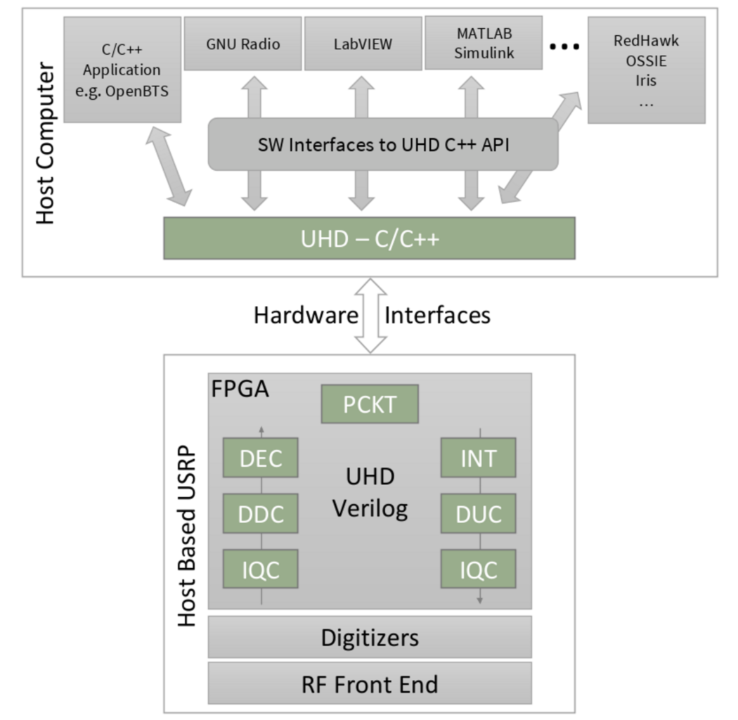 UHD - Ettus Knowledge Base