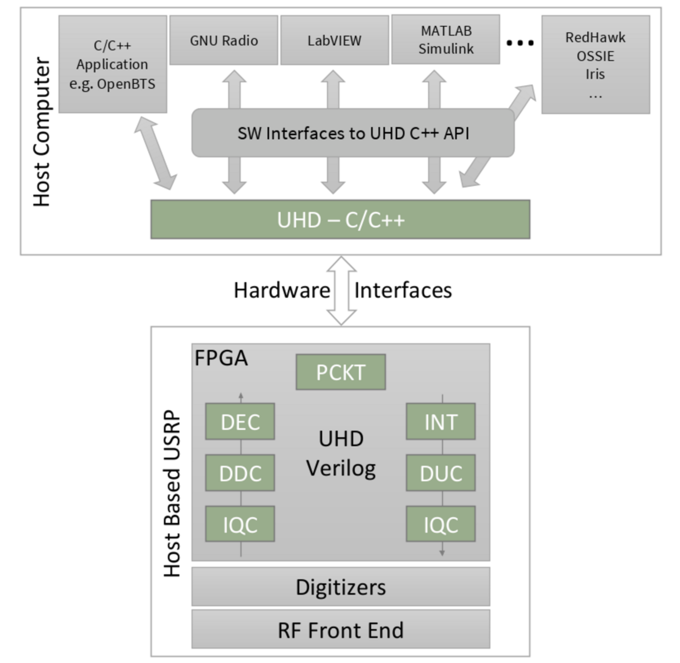 UHD - Ettus Knowledge Base