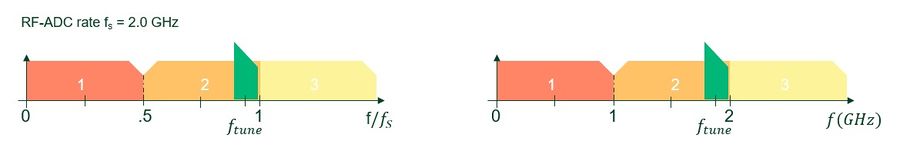 About Sampling Rates and Master Clock Rates for the USRP X440 - Ettus ...