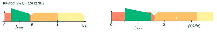 About Sampling Rates and Master Clock Rates for the USRP X440 - Ettus ...