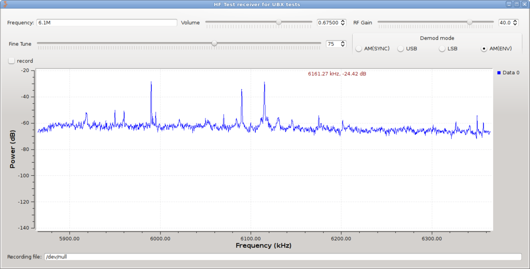 Experiments with the UBX Daughterboard in the HF Band - Ettus Knowledge ...