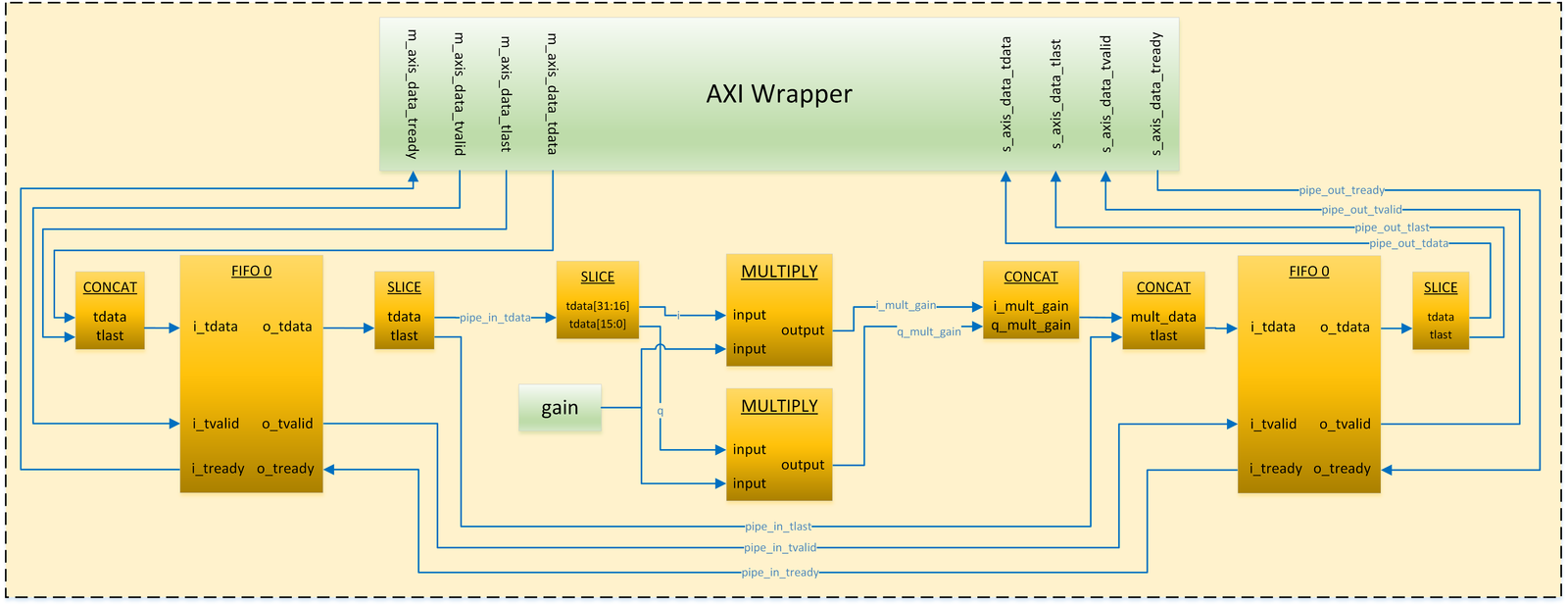 Getting Started with RFNoC Development - Ettus Knowledge Base