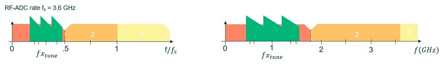 About Sampling Rates and Master Clock Rates for the USRP X440 - Ettus ...