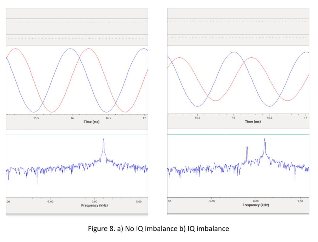 UHD - Ettus Knowledge Base