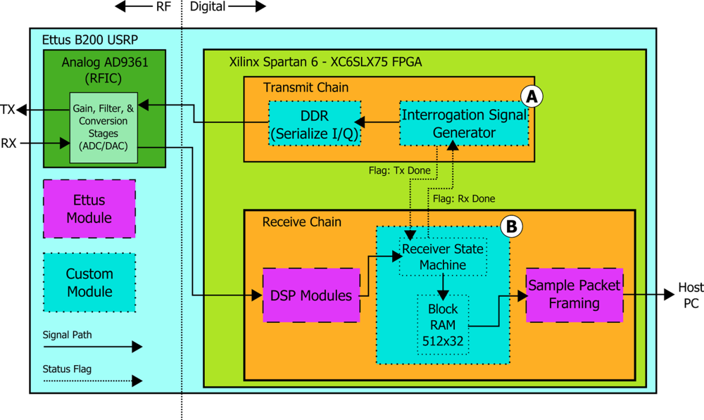 Interrogating Passive Wireless SAW Sensors with the USRP - Ettus Knowledge Base