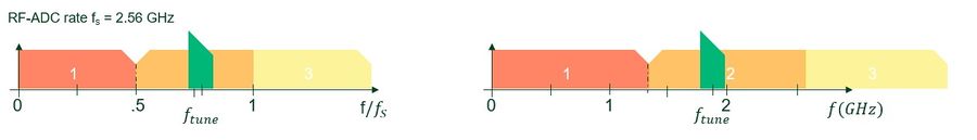 About Sampling Rates and Master Clock Rates for the USRP X440 - Ettus ...