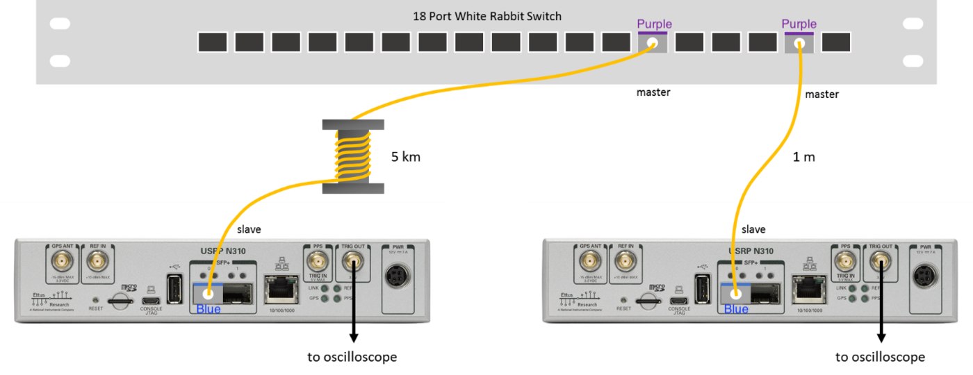 Using Ethernet Based Synchronization On The Usrp™ N3xx Devices Ettus Knowledge Base