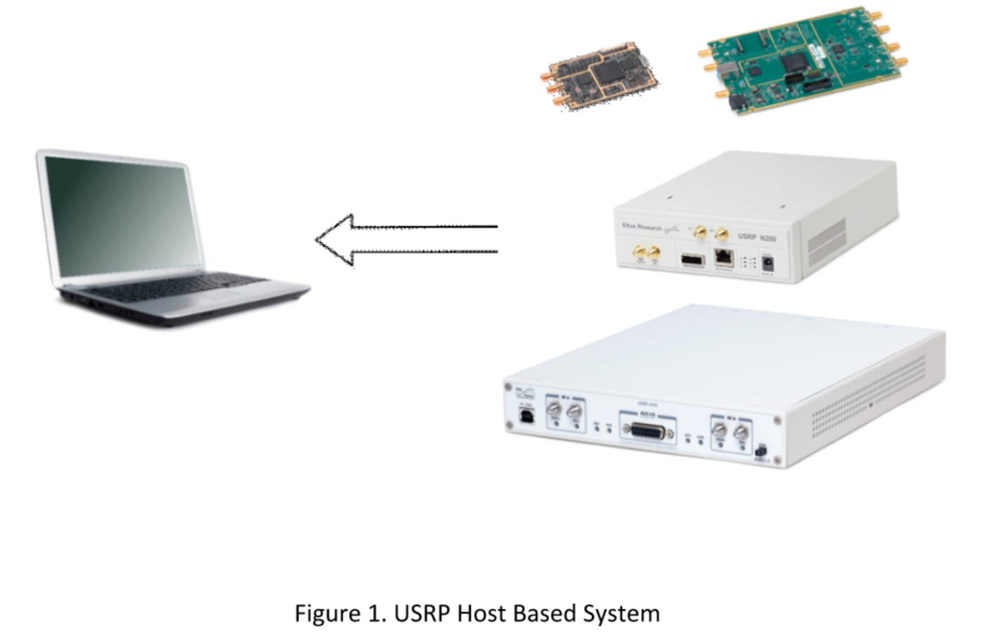UHD - Ettus Knowledge Base