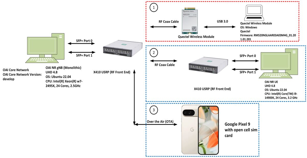5G OAI End-to-End Reference Architecture with USRP - Ettus Knowledge Base