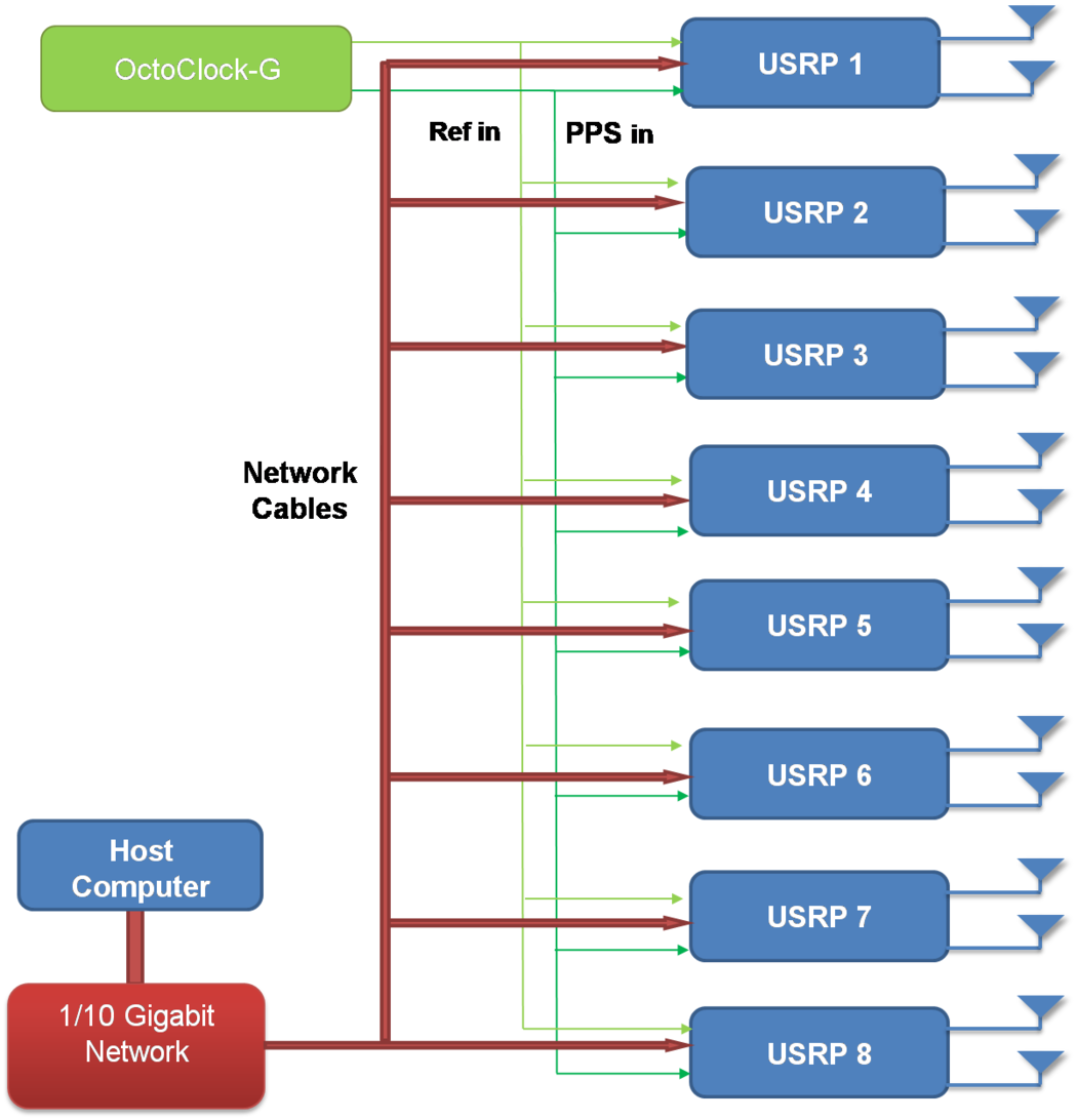USRP-2974 - Ettus Knowledge Base
