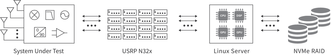 Multichannel RF Reference Architecture - Ettus Knowledge Base