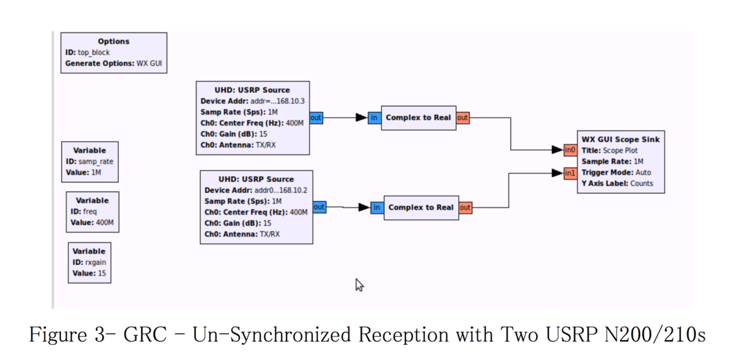 Synchronization And Mimo Capability With Usrp Devices Ettus Knowledge Base