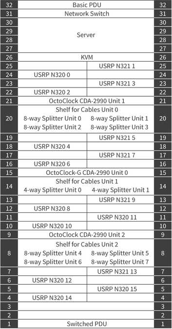 Multichannel RF Reference Architecture - Ettus Knowledge Base