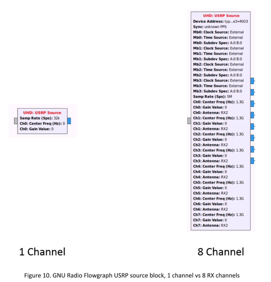 UHD - Ettus Knowledge Base