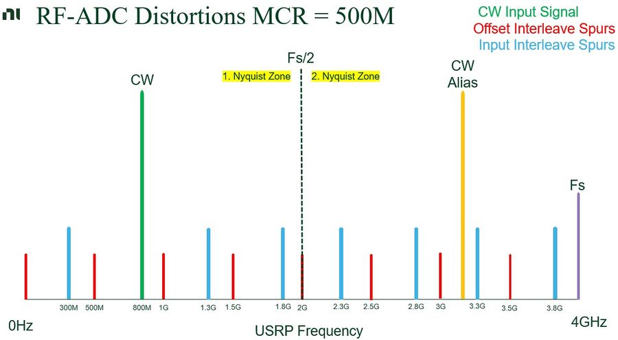About Sampling Rates and Master Clock Rates for the USRP X440 - Ettus ...