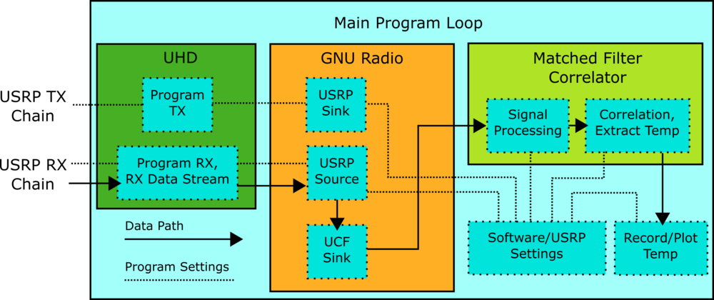 Interrogating Passive Wireless SAW Sensors with the USRP - Ettus Knowledge Base