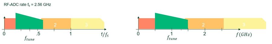 About Sampling Rates and Master Clock Rates for the USRP X440 - Ettus ...