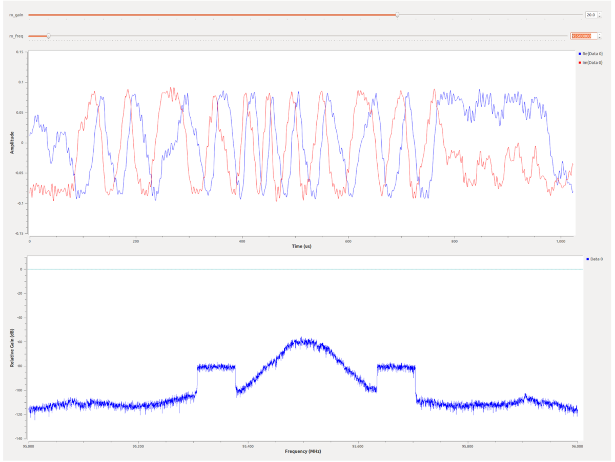 Getting Started with RFNoC Development - Ettus Knowledge Base