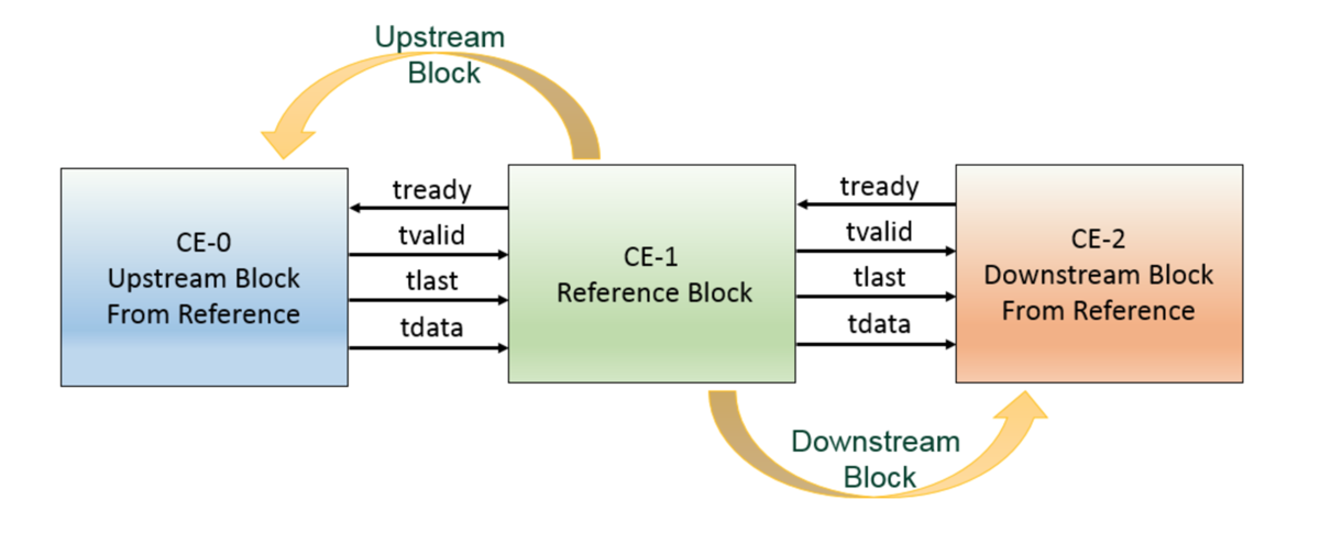 Getting Started with RFNoC Development - Ettus Knowledge Base