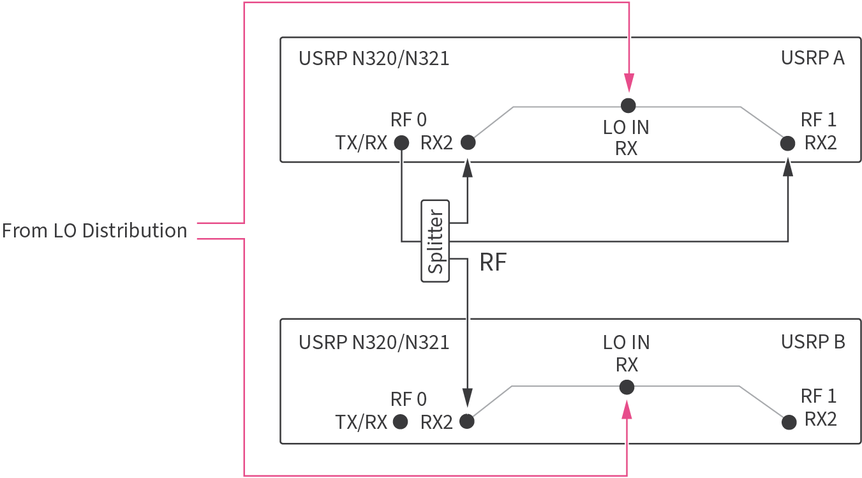 Multichannel RF Reference Architecture - Ettus Knowledge Base