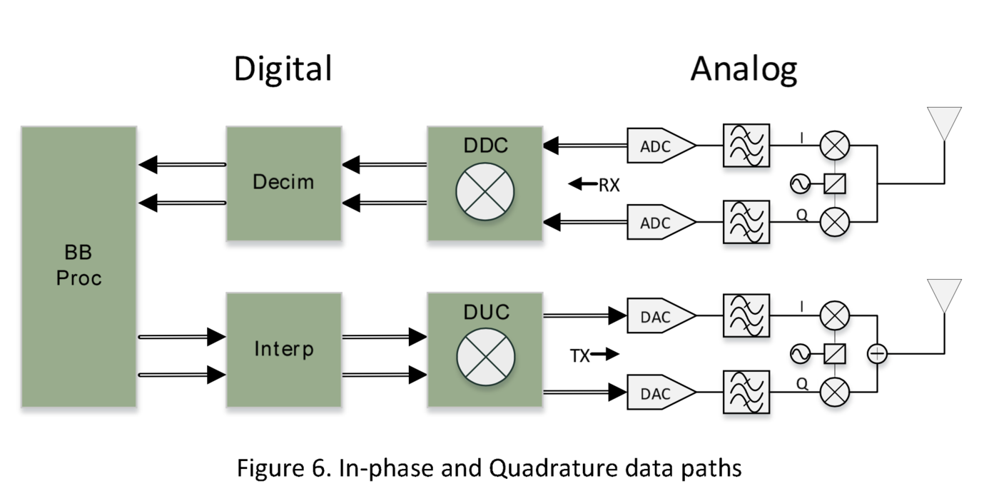 UHD - Ettus Knowledge Base