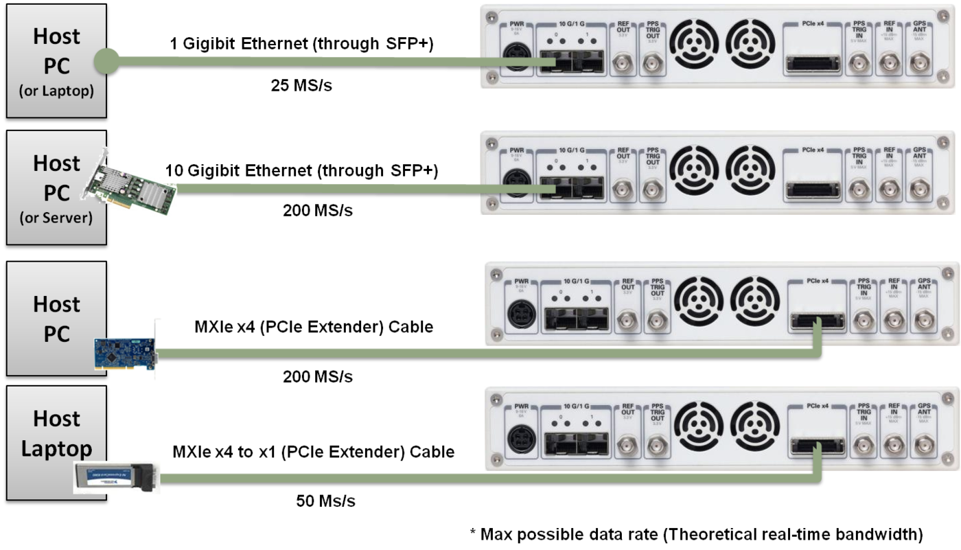 X300/X310 - Ettus Knowledge Base